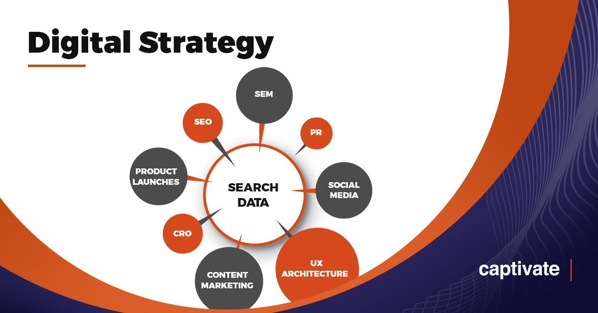 Atlanta Digital Strategy Agency | Digital UX, Content & Marketing Strategy