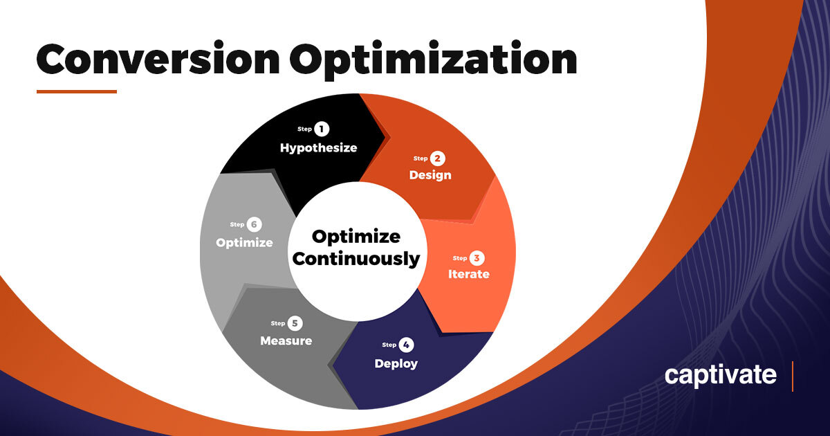 Atlanta Conversion Optimization Agency | Website, PPC, Ecommerce CRO